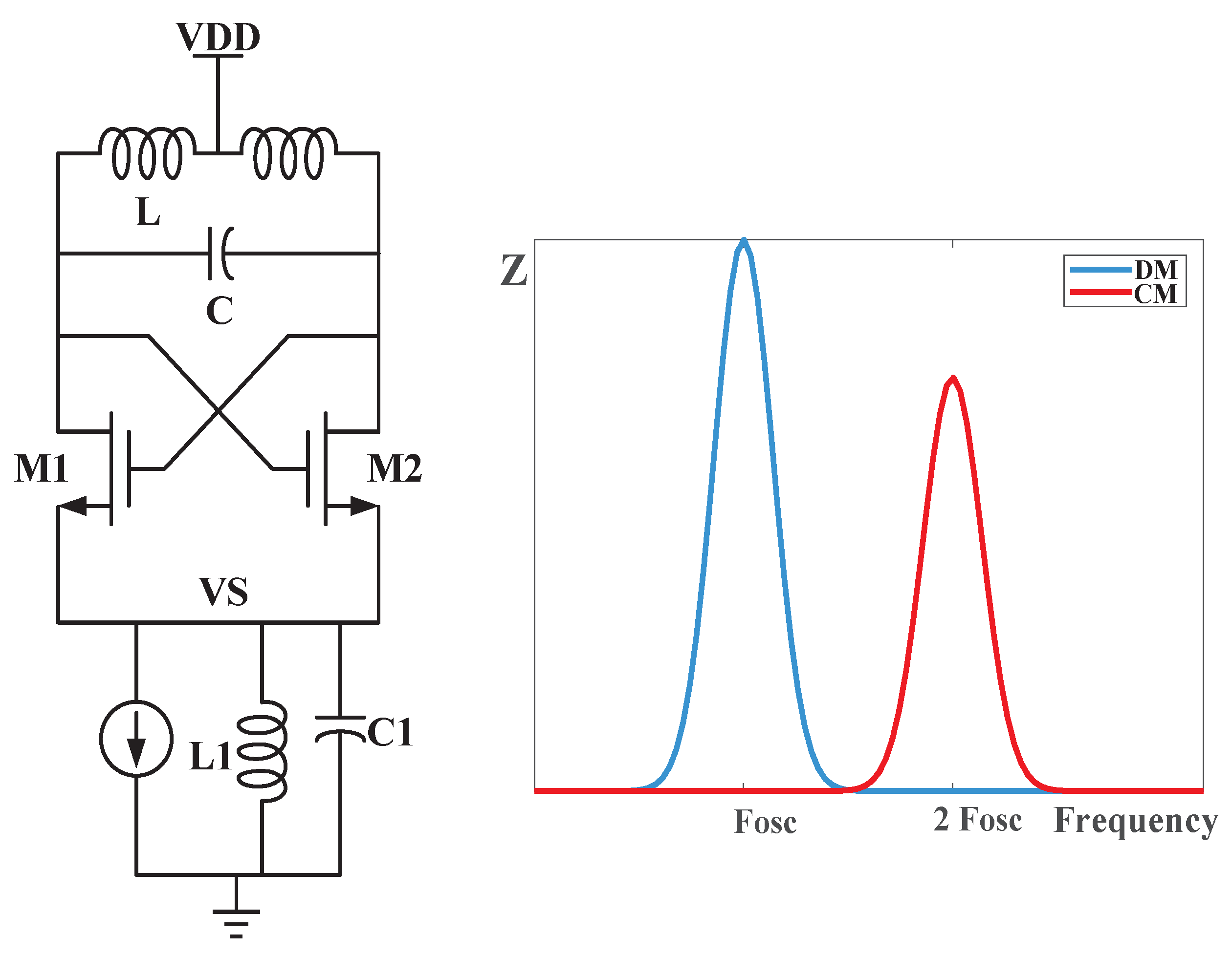 A Low-Voltage Class-D VCO with Implicit Common-Mode Resonator ...