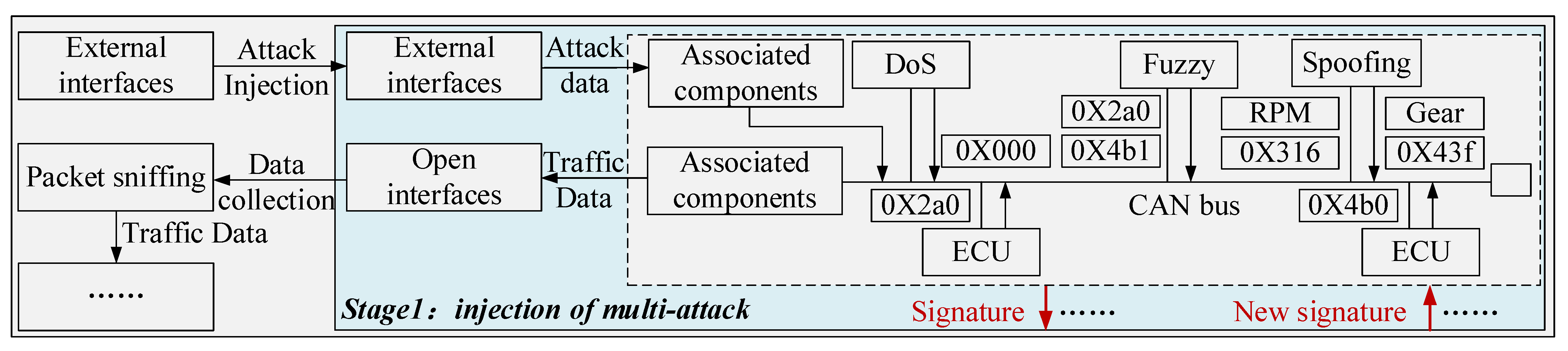 A Novel Multi-Attack IDS Framework for Intelligent Connected Terminals Based on Over-the-Air ...