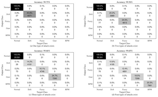 A Novel Multi-Attack IDS Framework for Intelligent Connected Terminals ...
