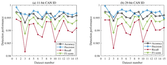 A Novel Multi-Attack IDS Framework for Intelligent Connected Terminals ...