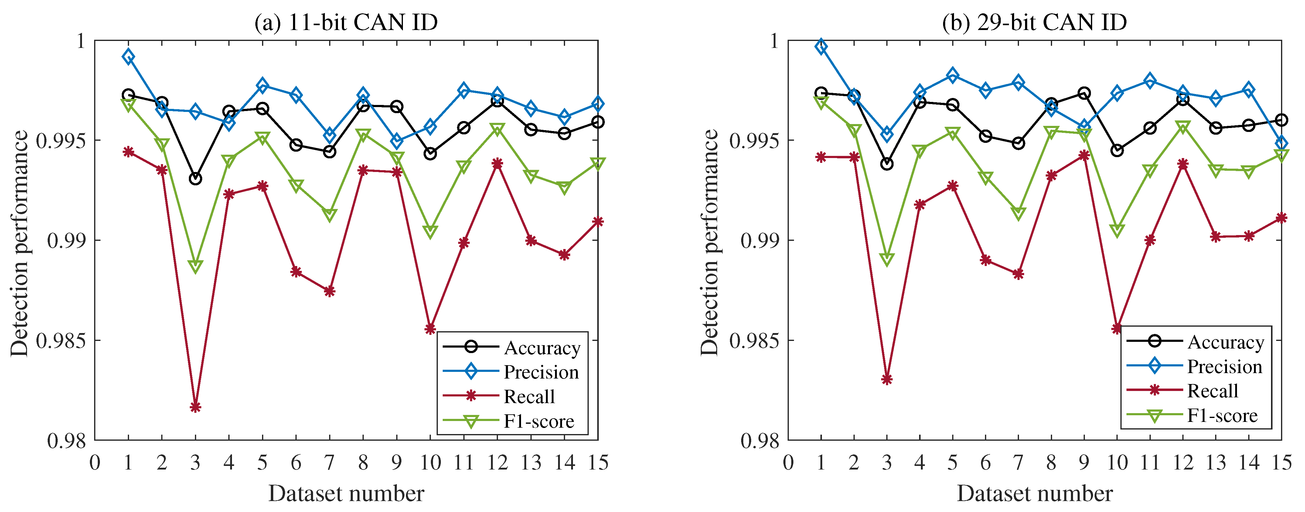 A Novel Multi-Attack IDS Framework for Intelligent Connected Terminals ...