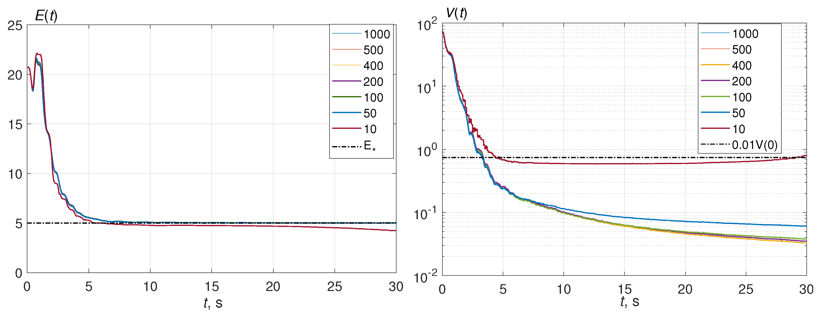 Electronics | Free Full-Text | Output Feedback Control of Sine-Gordon ...