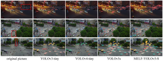 An Improved Lightweight Real-Time Detection Algorithm Based on the Edge Computing Platform for ...