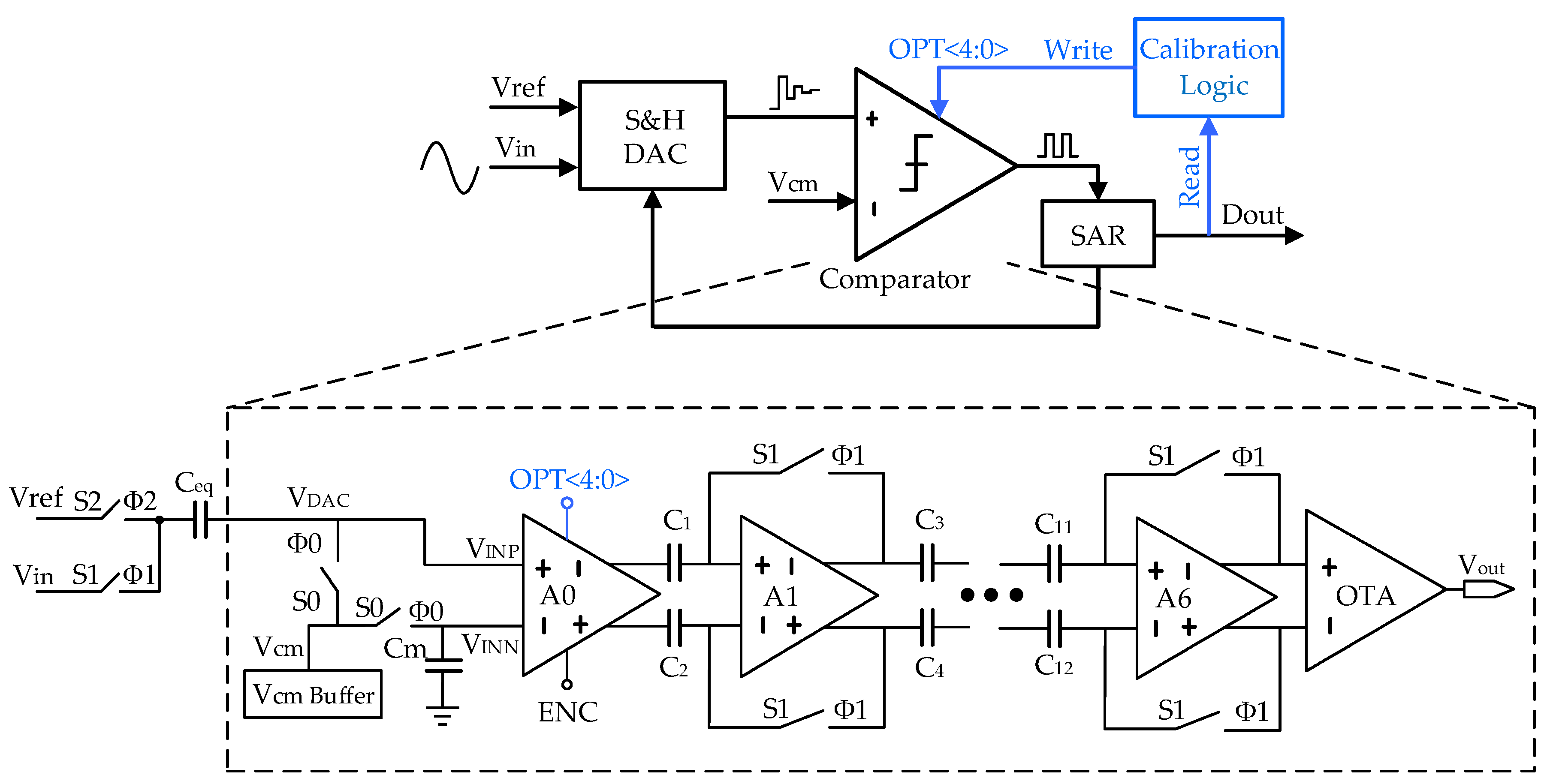 Electronics | Free Full-Text | Design of Self-Calibration Comparator for 12-Bit SAR ADCs
