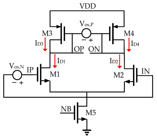 Electronics | Free Full-Text | Design of Self-Calibration Comparator for 12-Bit SAR ADCs