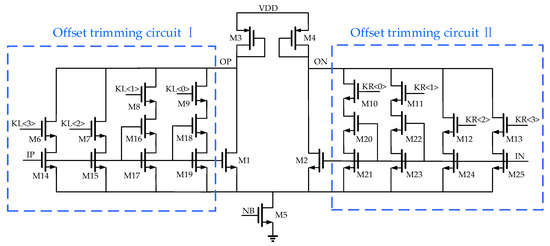 Design of Self-Calibration Comparator for 12-Bit SAR ADCs