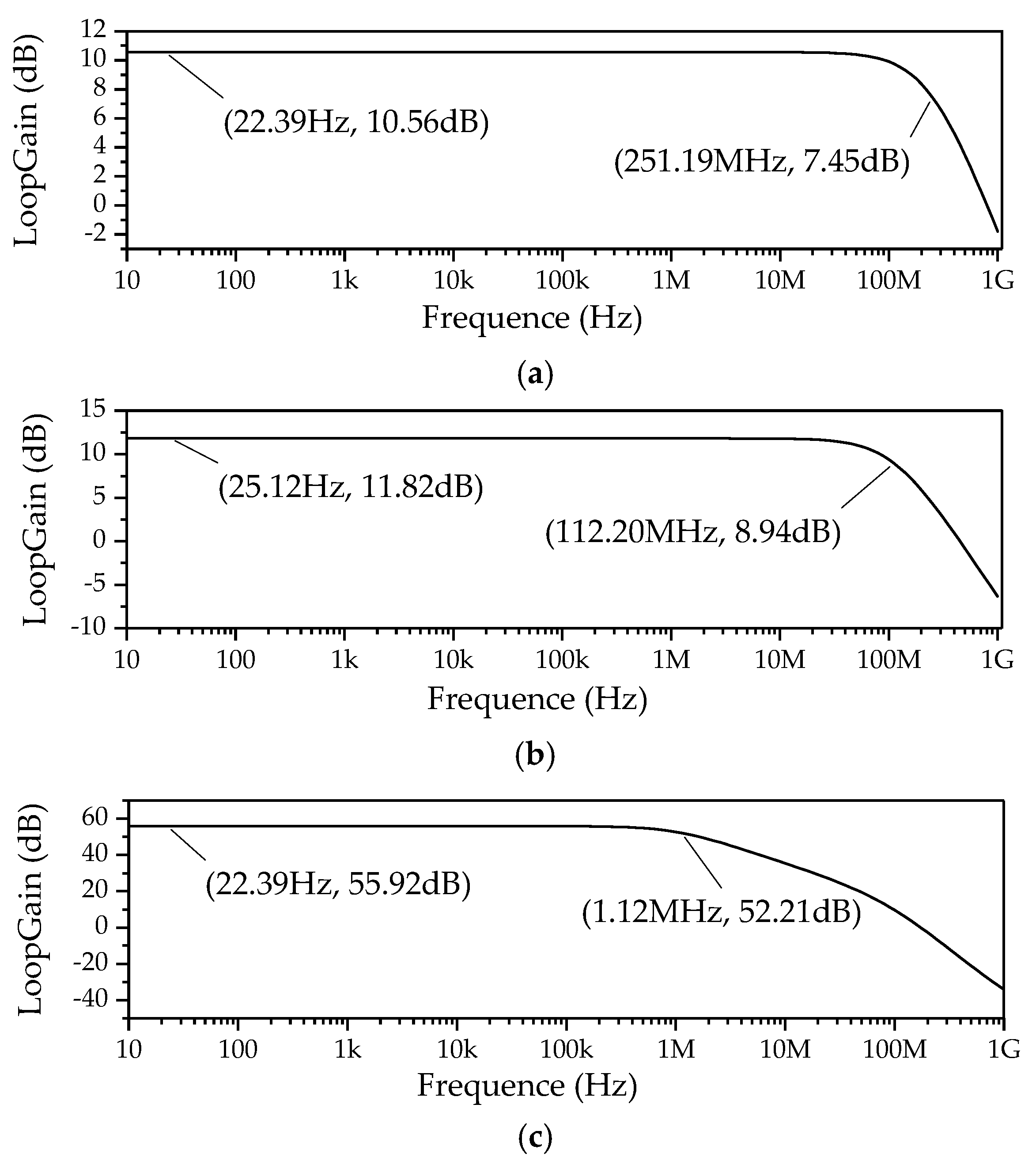 Design of Self-Calibration Comparator for 12-Bit SAR ADCs