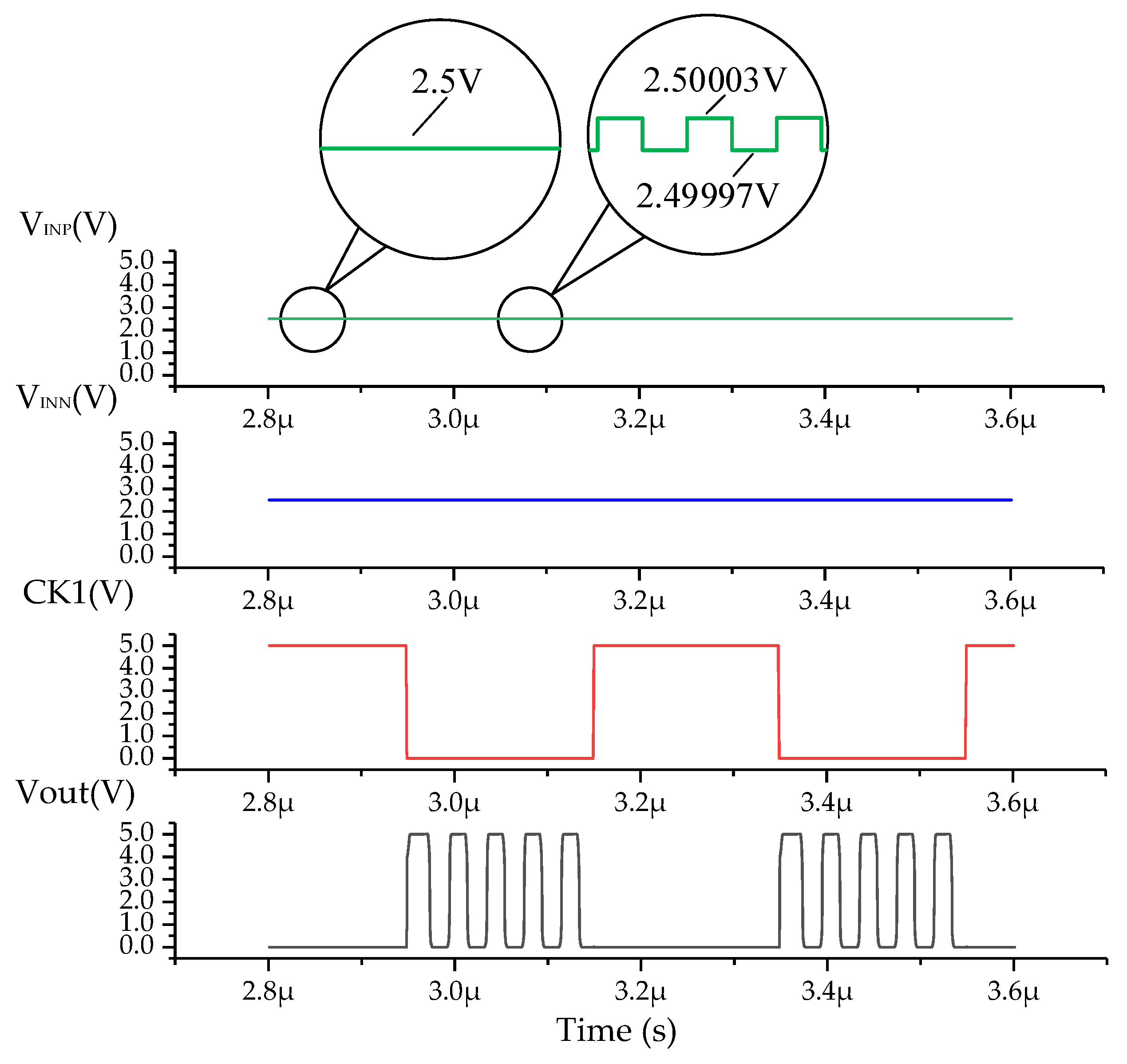 Design of Self-Calibration Comparator for 12-Bit SAR ADCs