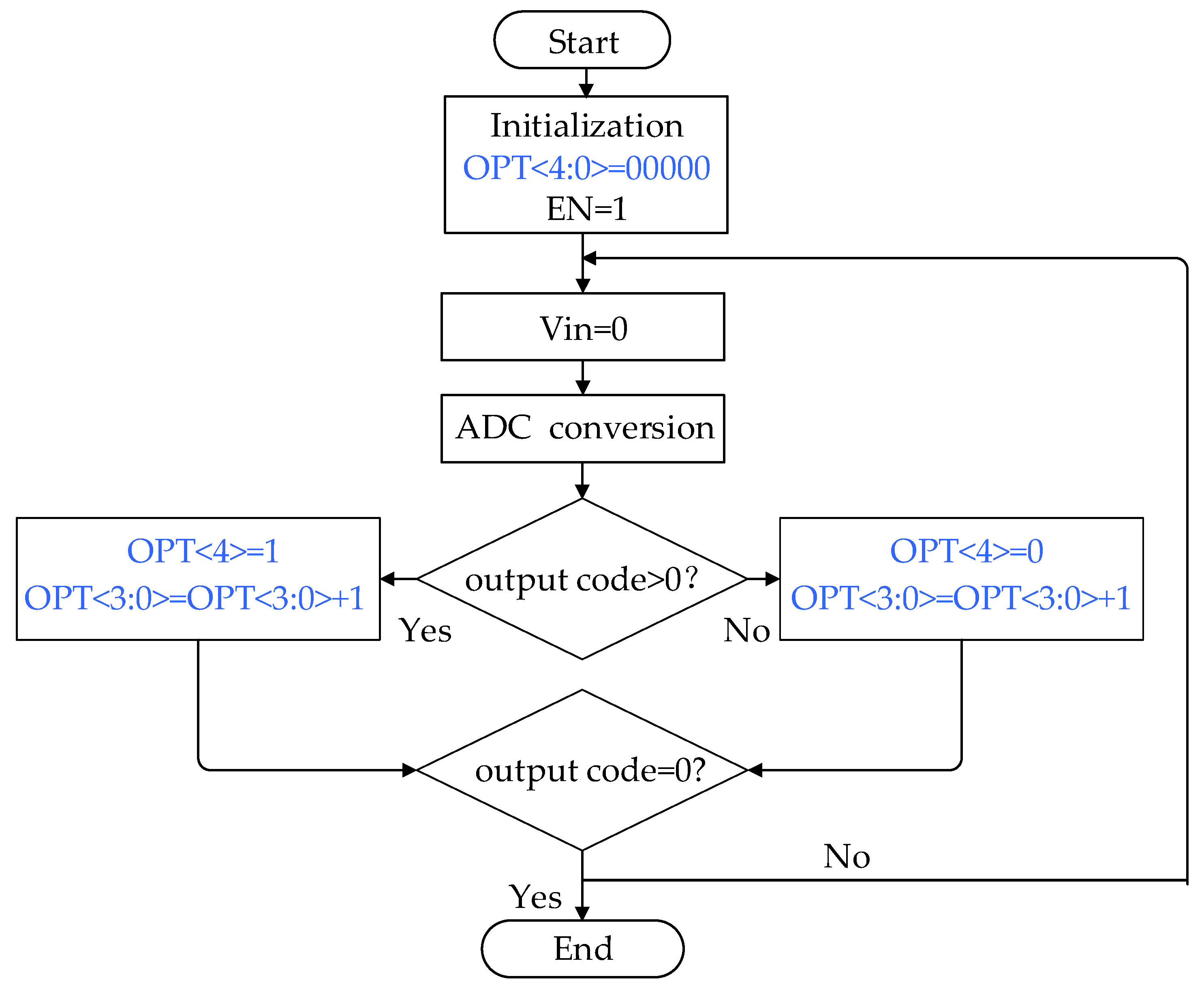 Design of Self-Calibration Comparator for 12-Bit SAR ADCs