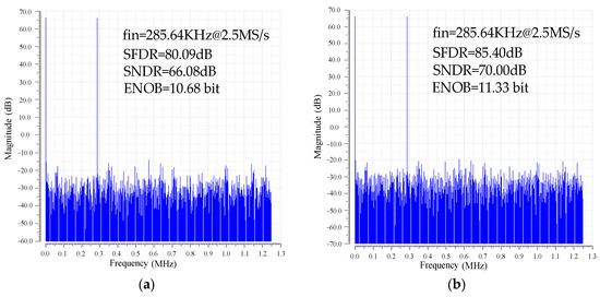 Design of Self-Calibration Comparator for 12-Bit SAR ADCs