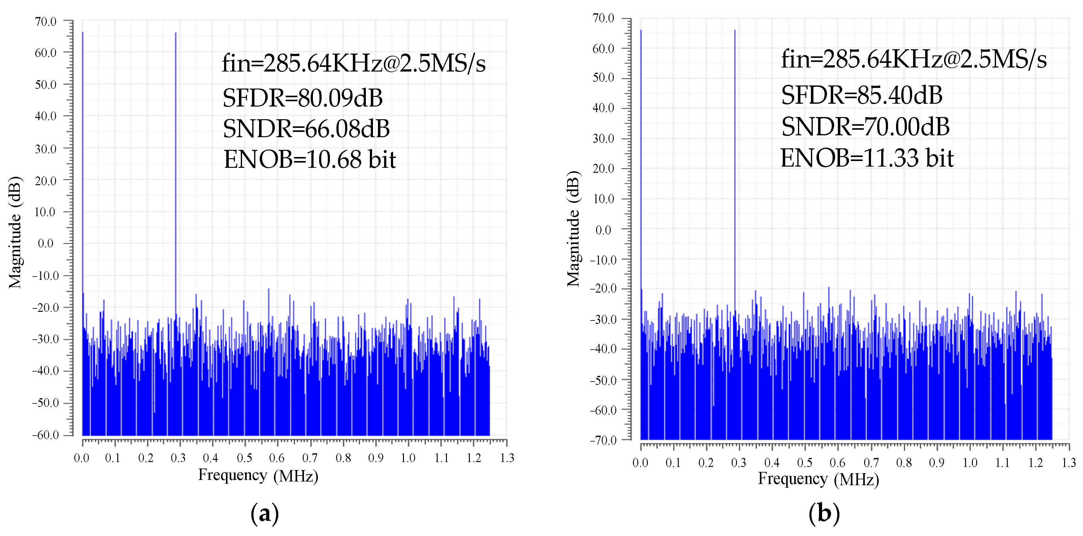Electronics | Free Full-Text | Design of Self-Calibration Comparator for 12-Bit SAR ADCs