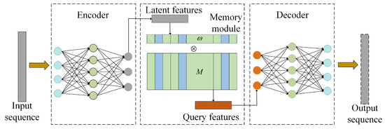 FL-MAAE: An Intrusion Detection Method for the Internet of Vehicles Based on Federated Learning ...