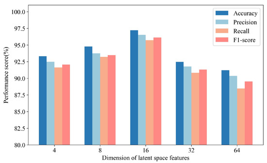 FL-MAAE: An Intrusion Detection Method for the Internet of Vehicles ...