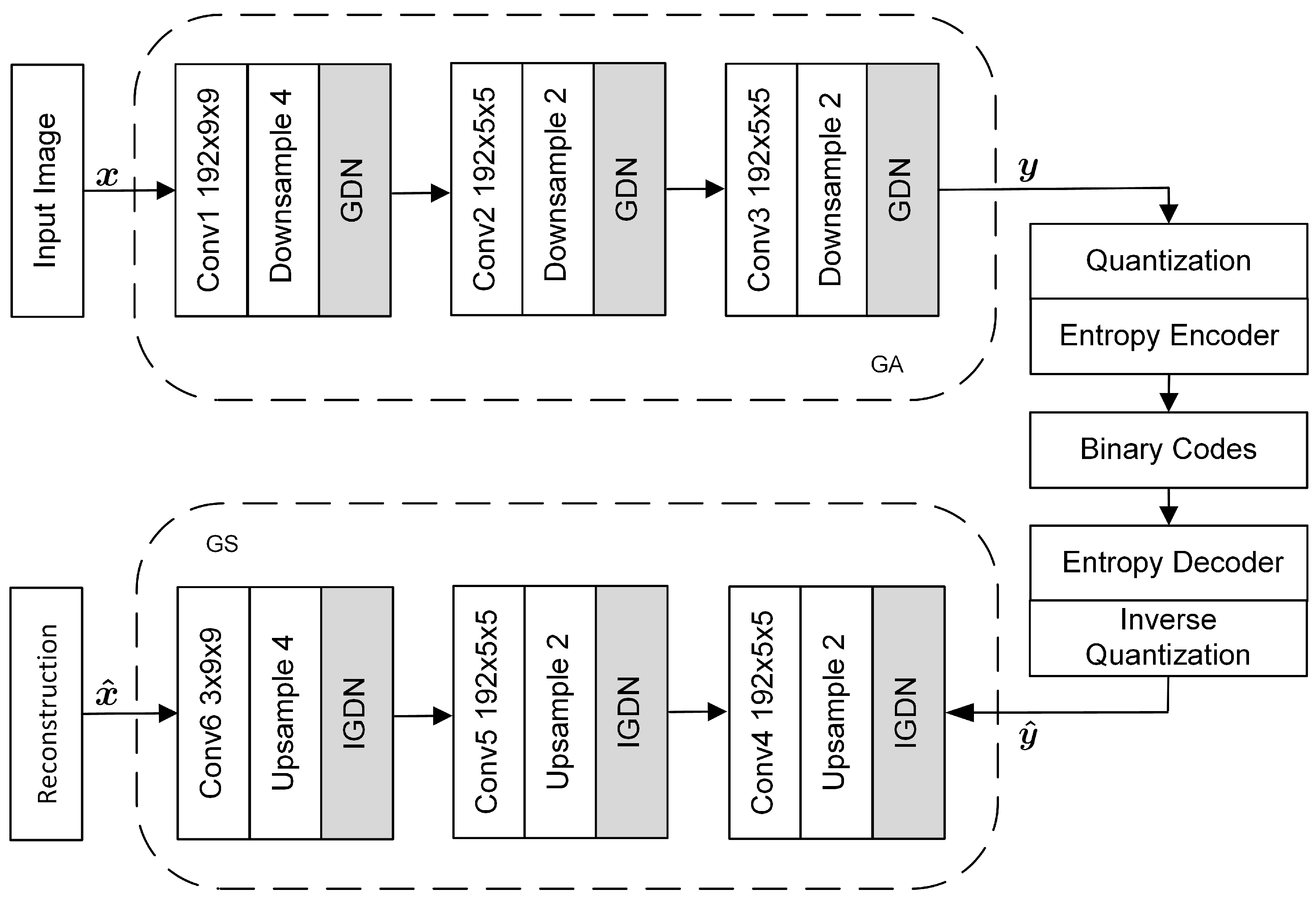 Electronics | Free Full-Text | A High-Throughput Processor for GDN-Based Deep Learning Image ...