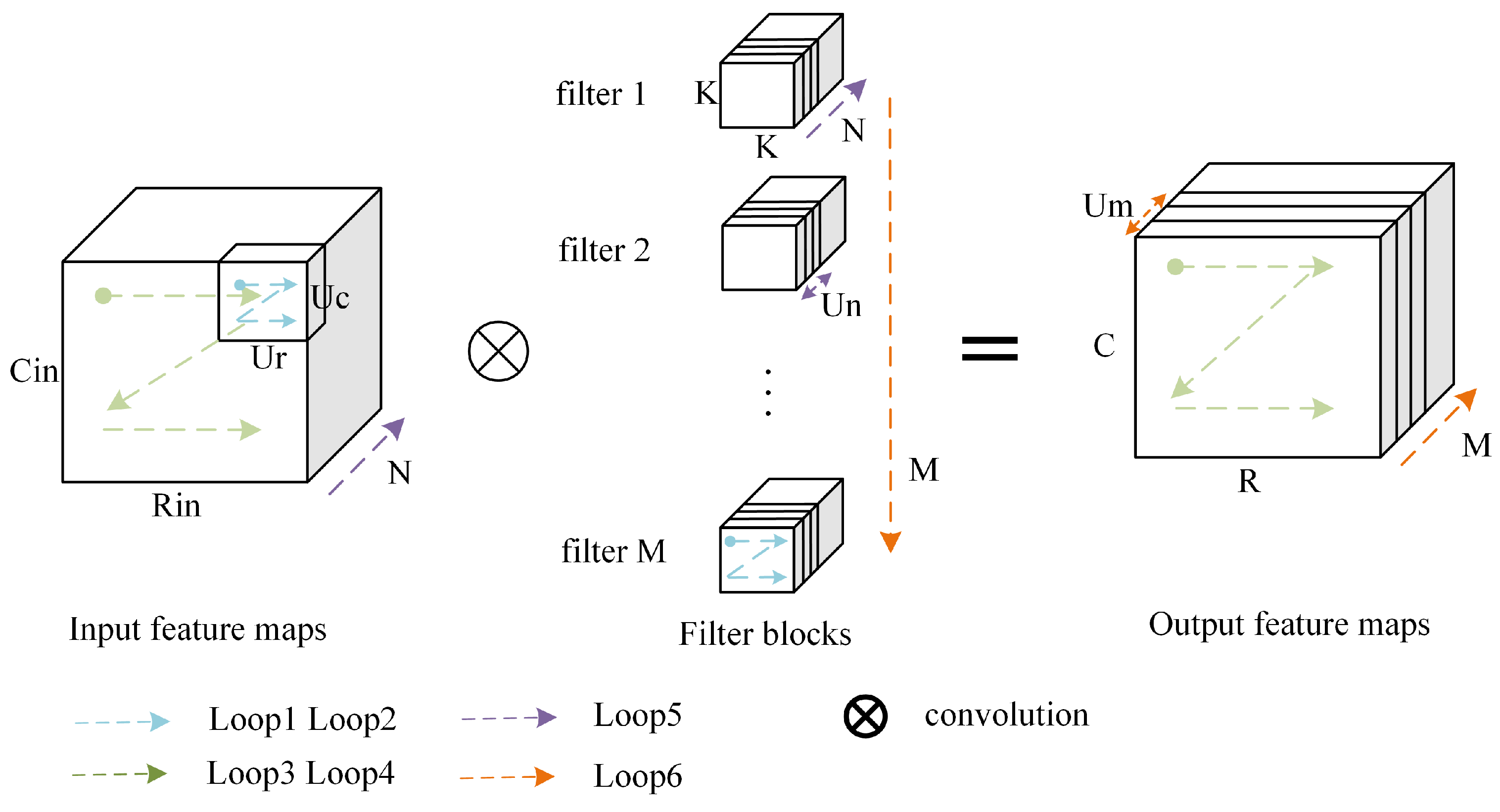Electronics | Free Full-Text | A High-Throughput Processor for GDN-Based Deep Learning Image ...