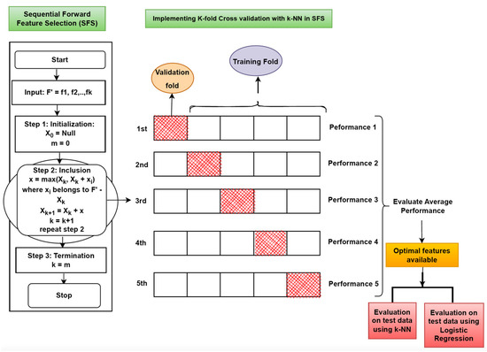 Efficient Multiclass Classification Using Feature Selection in High-Dimensional Datasets