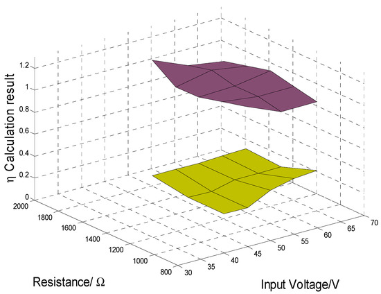 Stabilizing the Boost PFC Converter with a Time Delay Feedback Controller