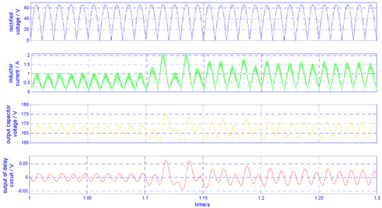 Stabilizing the Boost PFC Converter with a Time Delay Feedback Controller