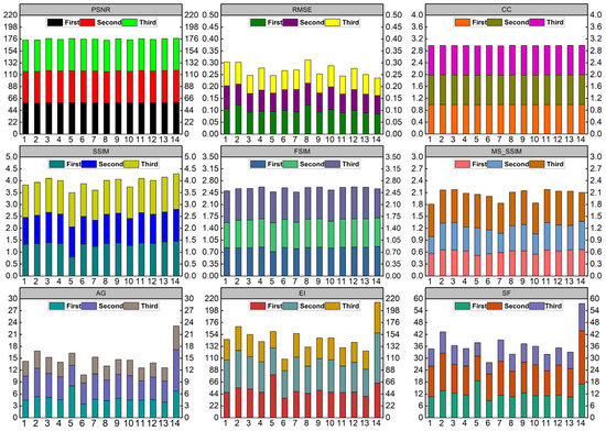 An Infrared and Visible Image Fusion Algorithm Method Based on a Dual Bilateral Least Squares ...