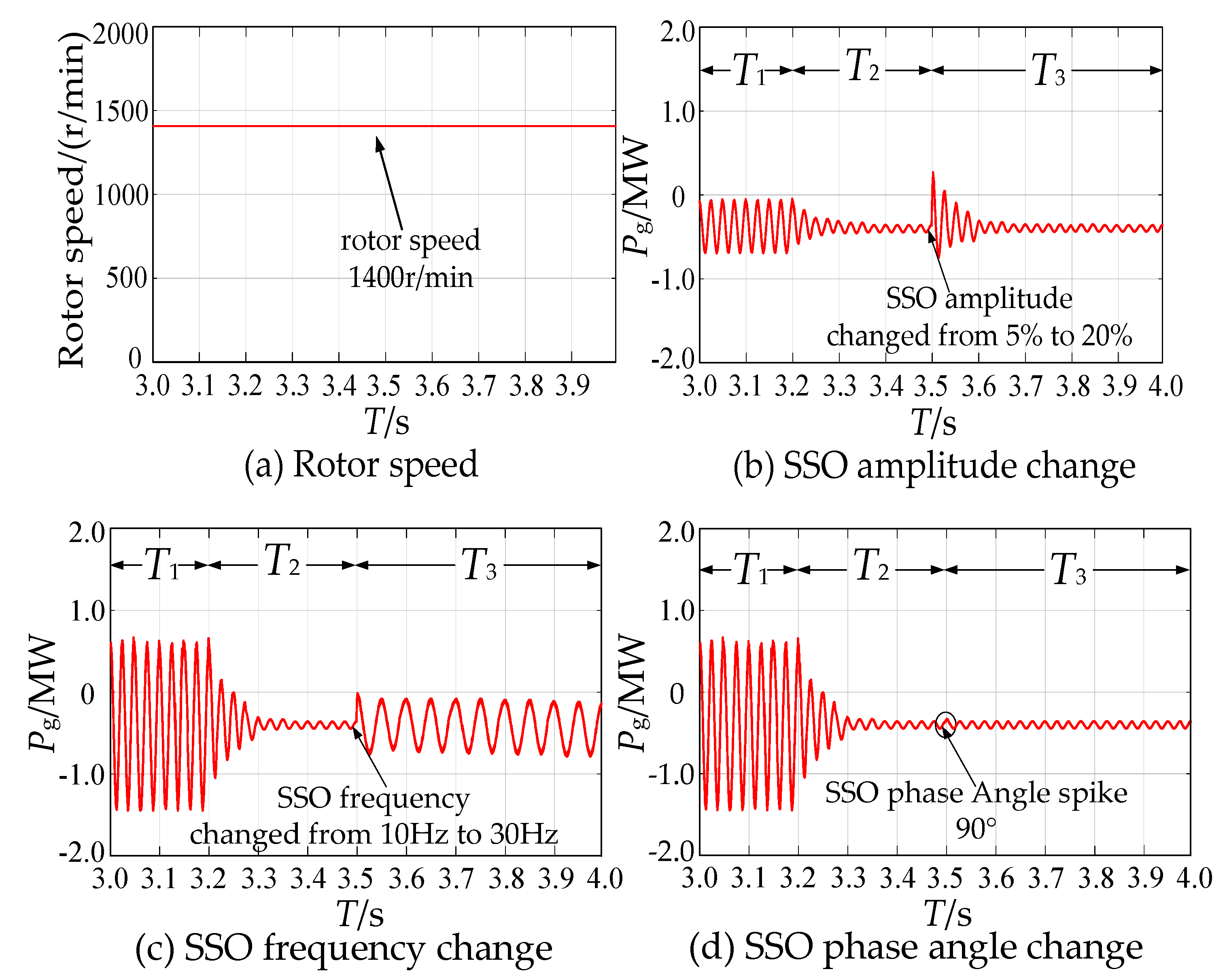 Electronics | Free Full-Text | Mechanism Analysis of Multiple Disturbance Factors and Study of ...