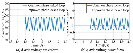 Electronics | Free Full-Text | Mechanism Analysis of Multiple Disturbance Factors and Study of ...