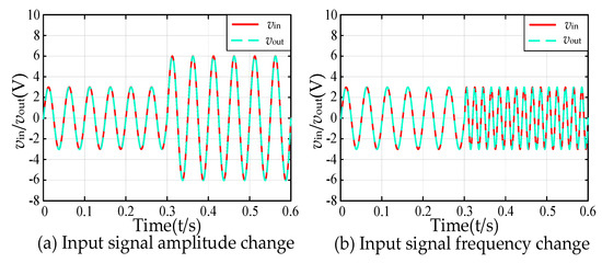 Electronics | Free Full-Text | Mechanism Analysis of Multiple Disturbance Factors and Study of ...