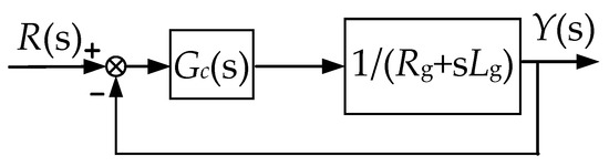 Electronics | Free Full-Text | Mechanism Analysis of Multiple Disturbance Factors and Study of ...