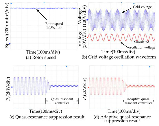 Electronics | Free Full-Text | Mechanism Analysis of Multiple Disturbance Factors and Study of ...