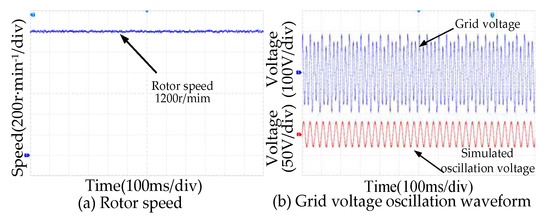 Electronics | Free Full-Text | Mechanism Analysis of Multiple Disturbance Factors and Study of ...