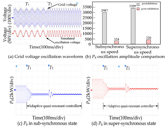 Electronics | Free Full-Text | Mechanism Analysis of Multiple Disturbance Factors and Study of ...