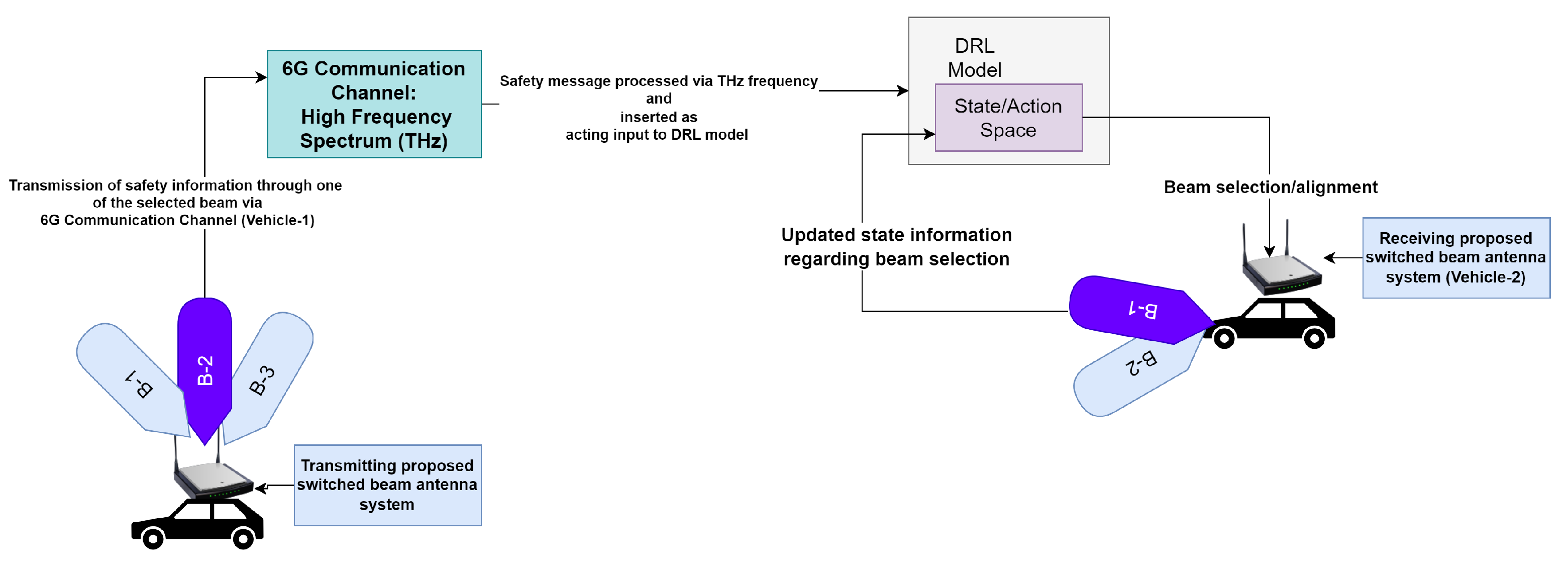 Electronics | Free Full-Text | Deep Reinforcement Learning-Based Adaptive Beam Tracking and ...