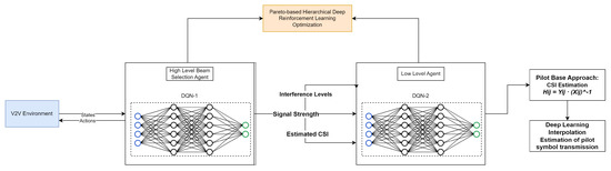 Electronics | Free Full-Text | Deep Reinforcement Learning-Based Adaptive Beam Tracking and ...