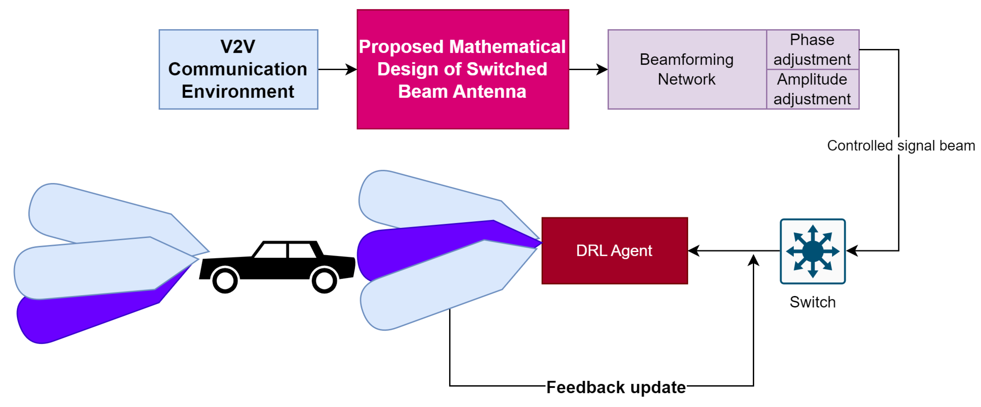 Electronics | Free Full-Text | Deep Reinforcement Learning-Based Adaptive Beam Tracking and ...