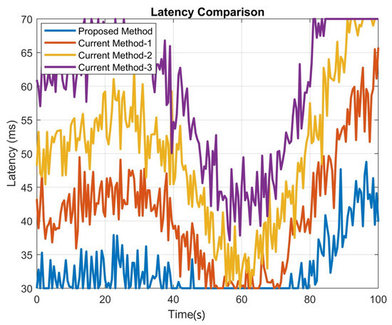 Deep Reinforcement Learning-Based Adaptive Beam Tracking and Resource ...