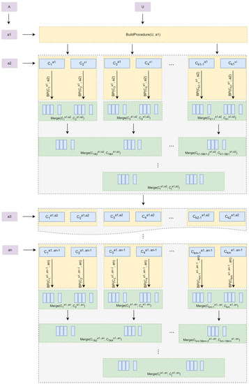 Handling the Complexity of Computing Maximal Consistent Blocks