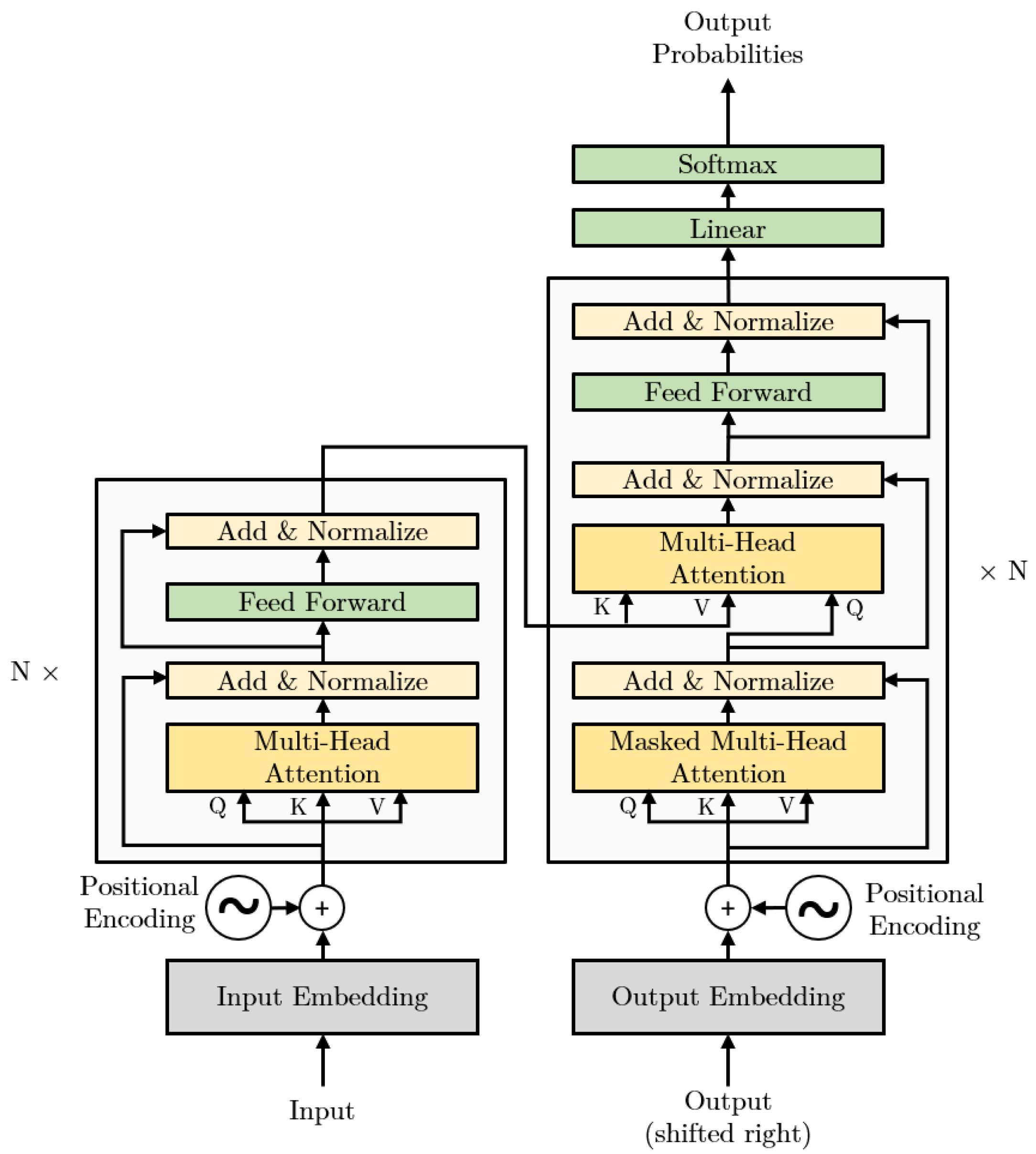 Electronics | Free Full-Text | A Survey on Sparsity Exploration in Transformer-Based Accelerators