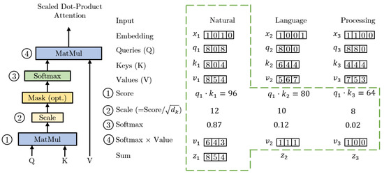 Electronics | Free Full-Text | A Survey on Sparsity Exploration in ...