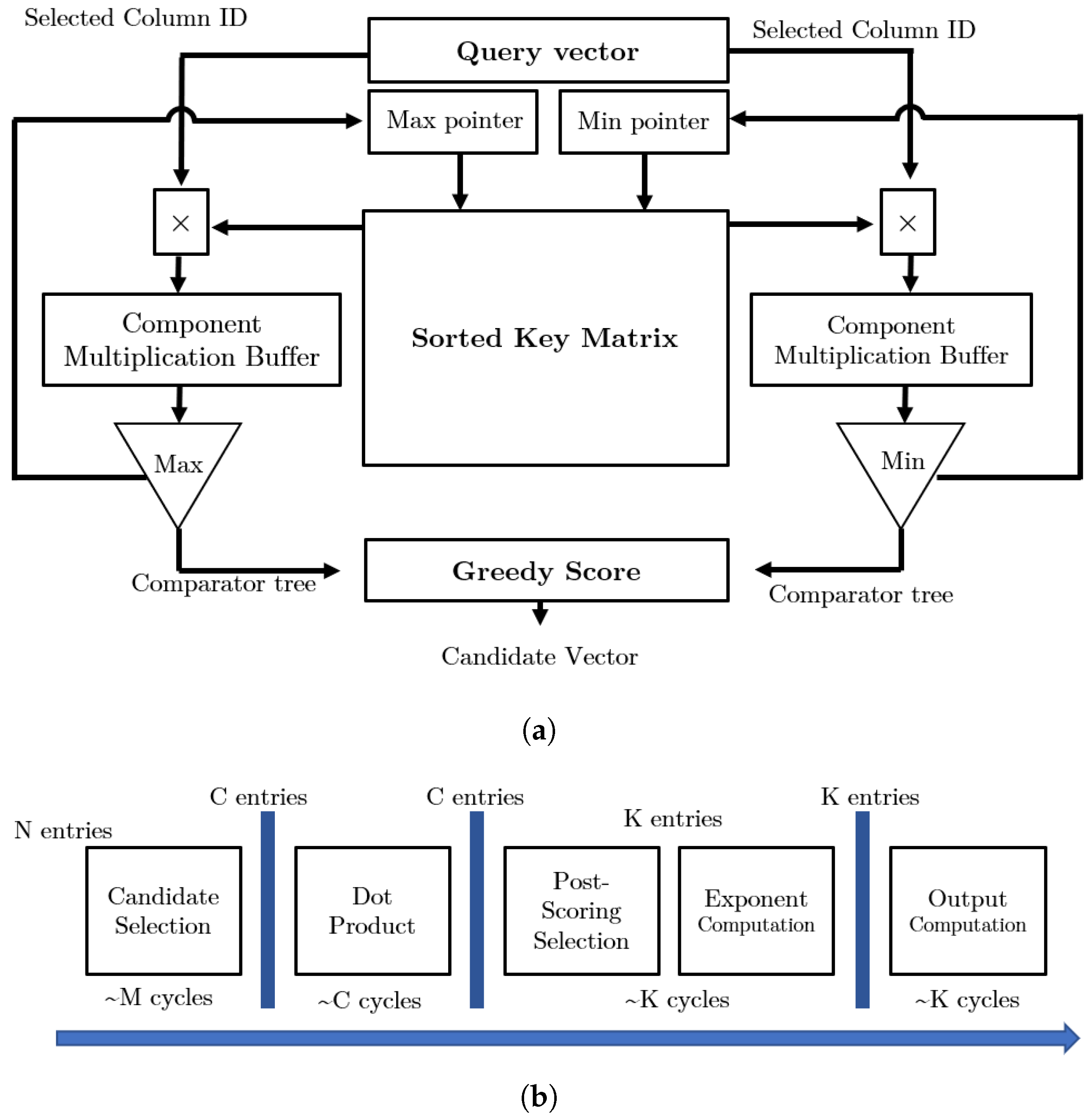 Electronics | Free Full-Text | A Survey on Sparsity Exploration in ...