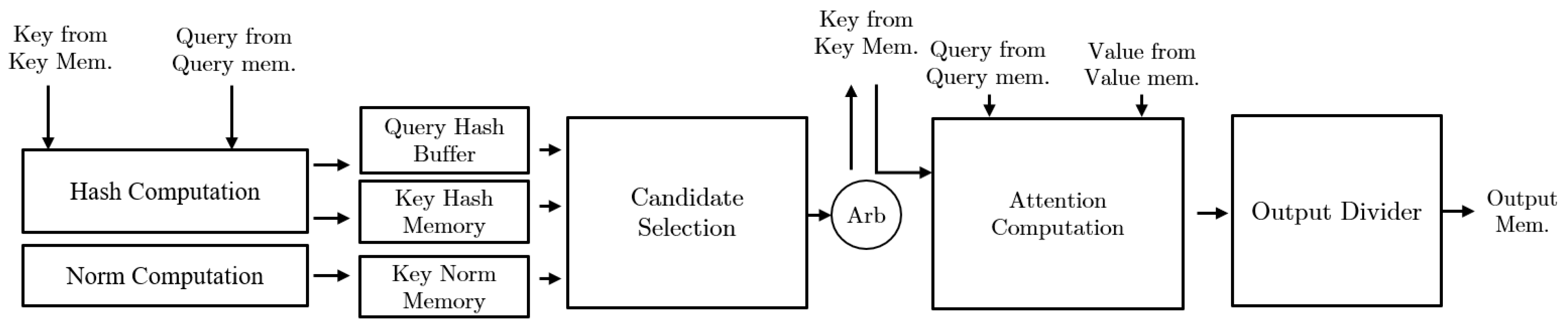 Electronics | Free Full-Text | A Survey on Sparsity Exploration in Transformer-Based Accelerators