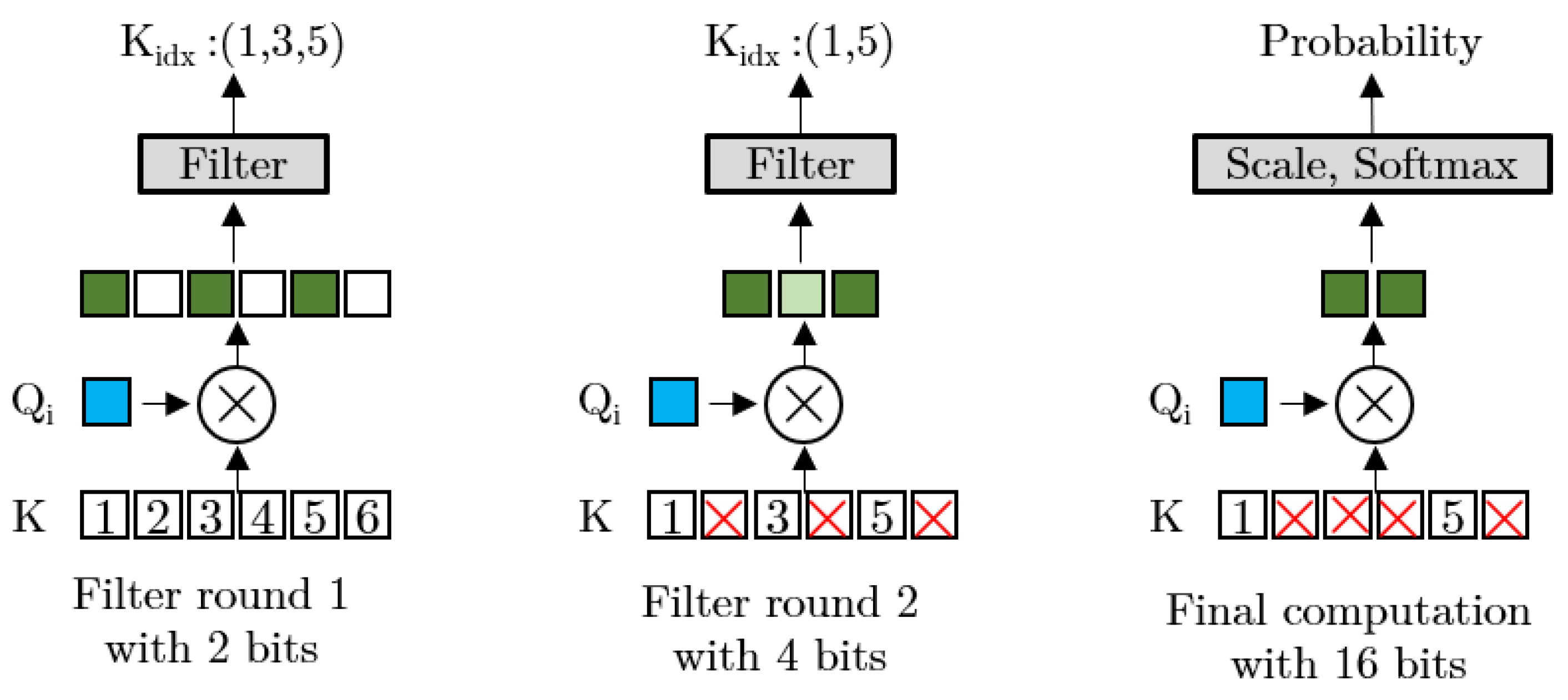 Electronics | Free Full-Text | A Survey on Sparsity Exploration in Transformer-Based Accelerators