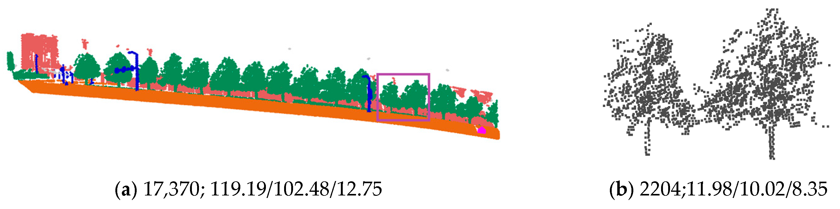 Soft Segmentation and Reconstruction of Tree Crown from Laser Scanning Data
