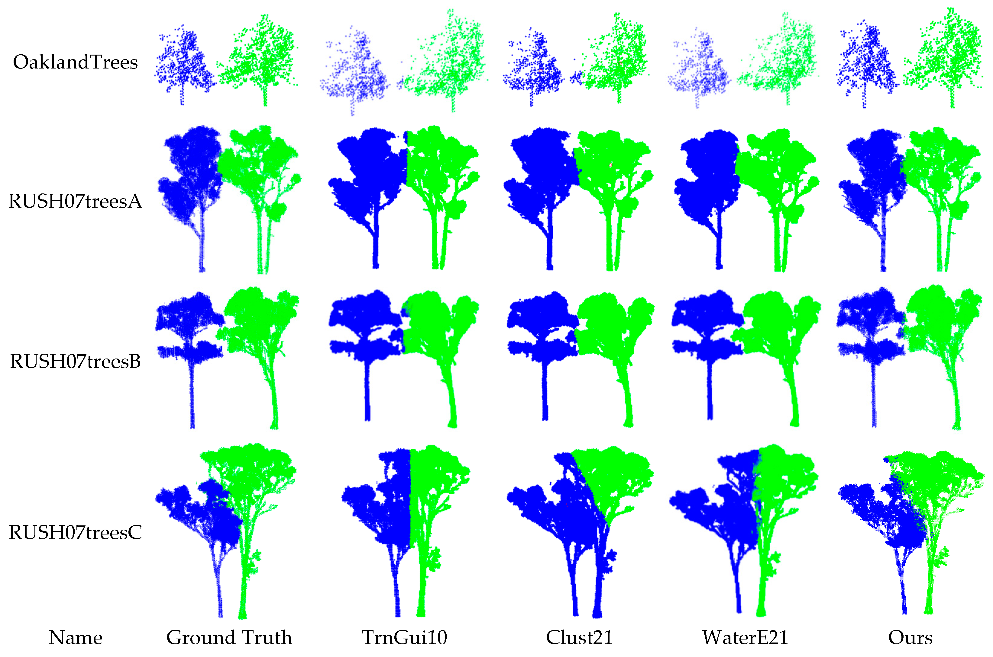 Soft Segmentation and Reconstruction of Tree Crown from Laser Scanning Data