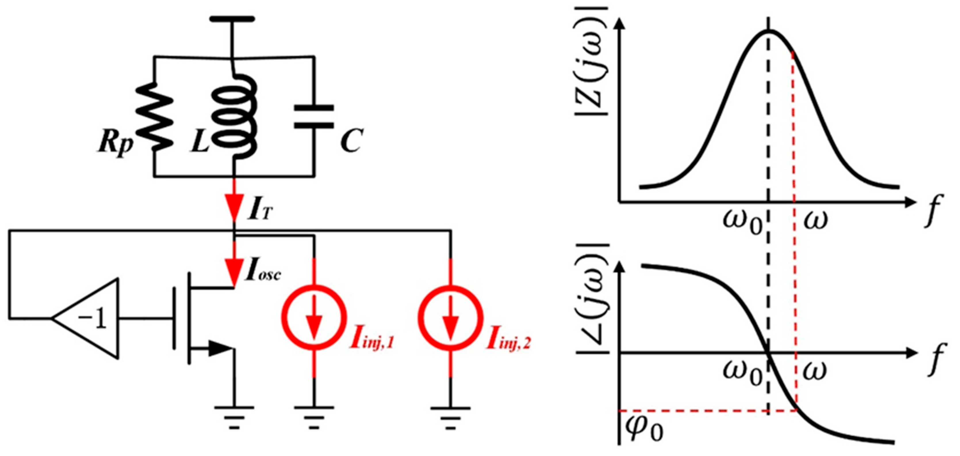 A Weak Reverse Coupling Cascaded Injection-Locked VCO Array for Beam Scanning in Phased Arrays