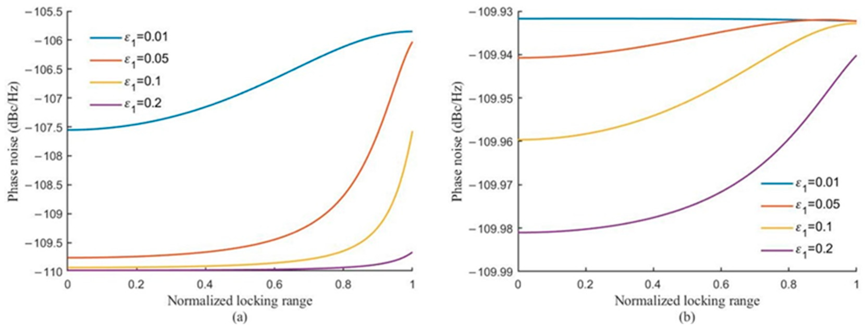 A Weak Reverse Coupling Cascaded Injection-Locked VCO Array for Beam Scanning in Phased Arrays