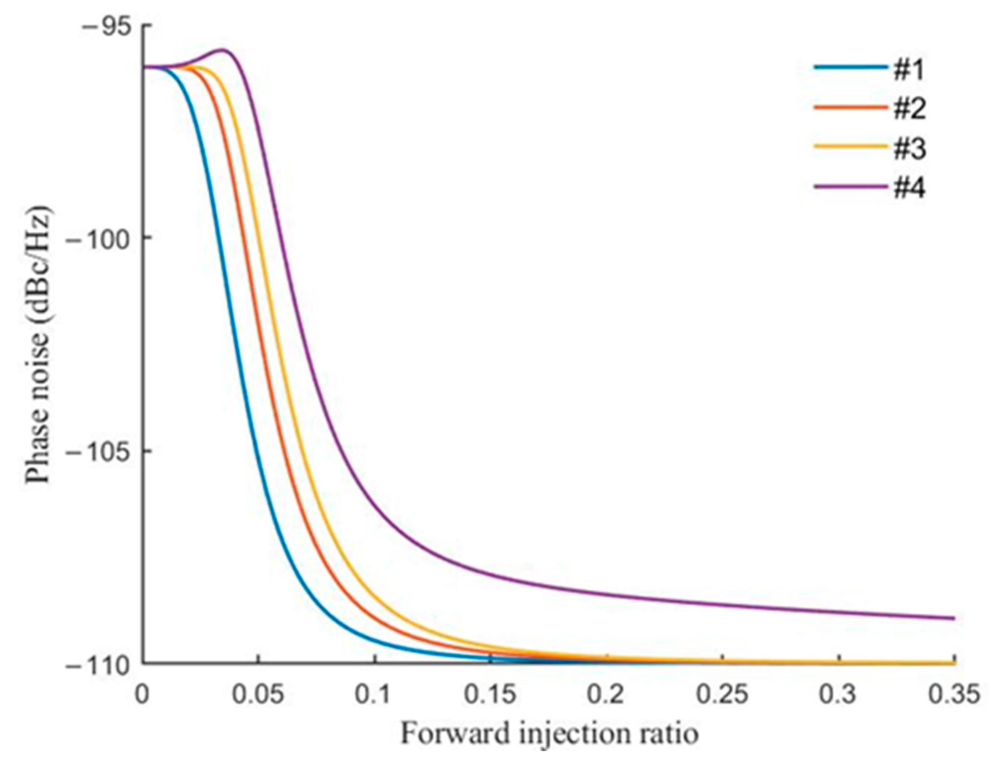 A Weak Reverse Coupling Cascaded Injection-Locked VCO Array for Beam Scanning in Phased Arrays