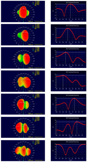 A Weak Reverse Coupling Cascaded Injection-Locked VCO Array for Beam Scanning in Phased Arrays