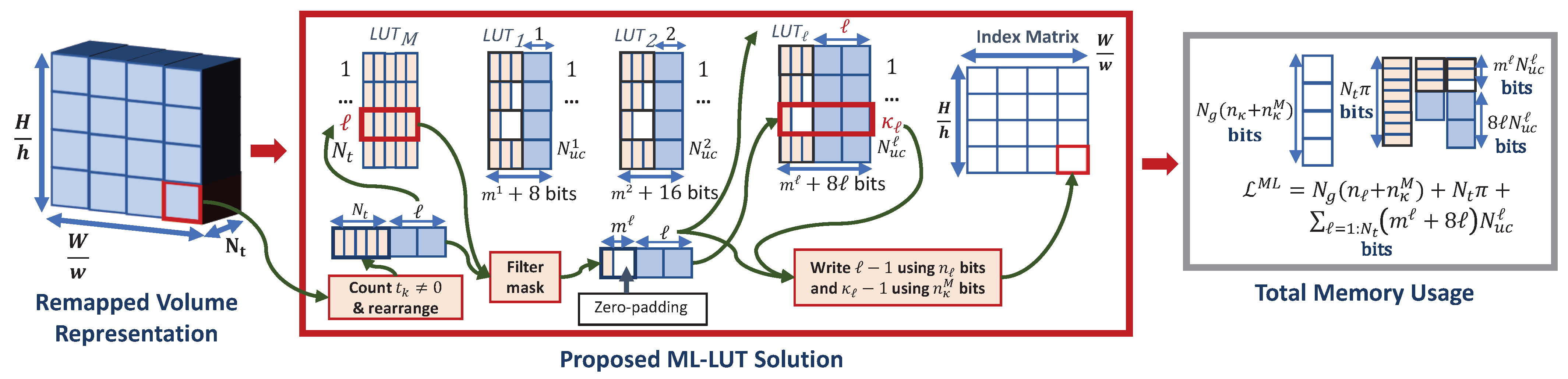 Memory-Efficient Fixed-Length Representation of Synchronous Event Frames for Very-Low-Power Chip ...
