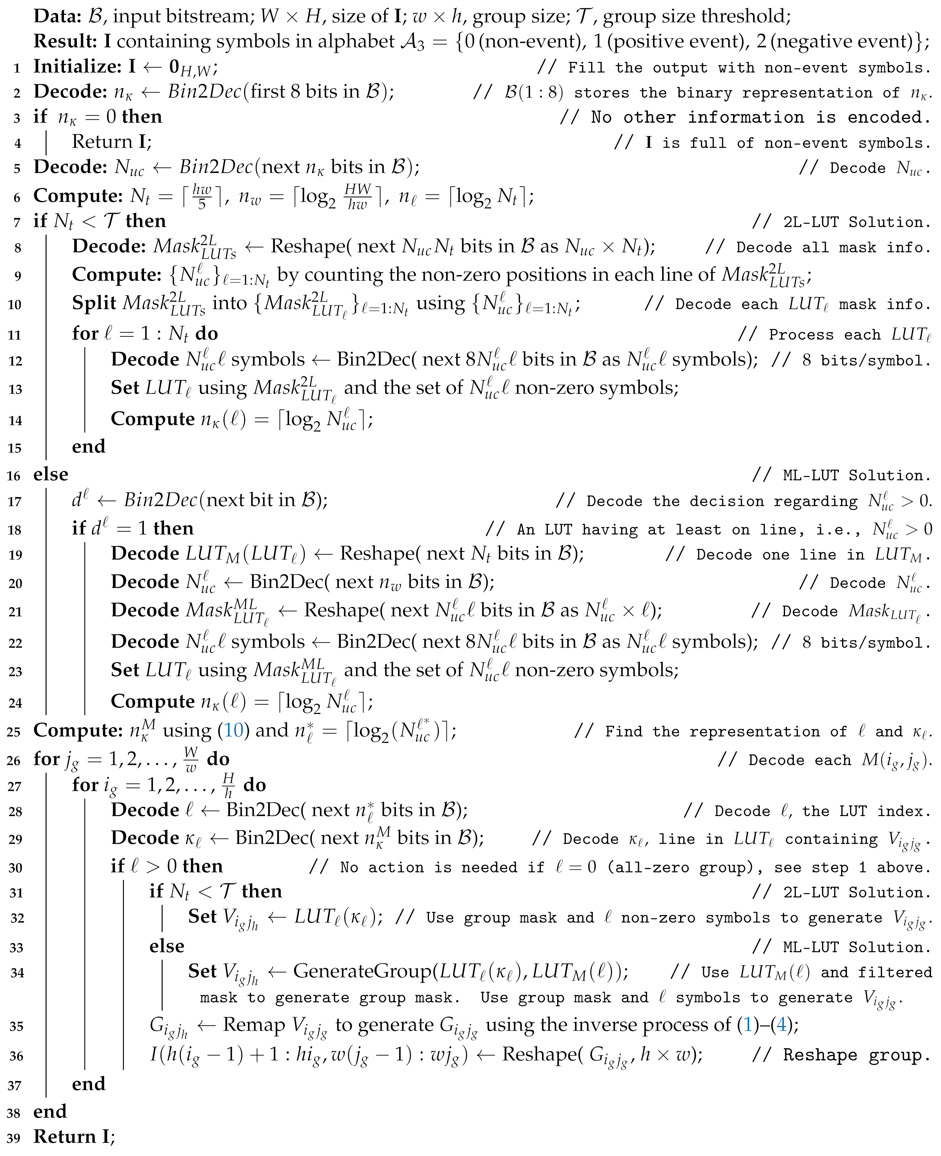Memory-Efficient Fixed-Length Representation of Synchronous Event Frames for Very-Low-Power Chip ...
