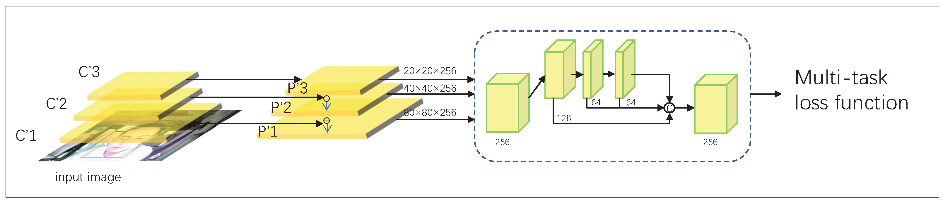 Electronics | Free Full-Text | Research on Railway Dispatcher Fatigue ...