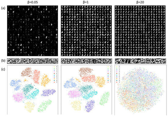 Can Deep Generative Models Explain Brain Function in People with Developmental Dyslexia?
